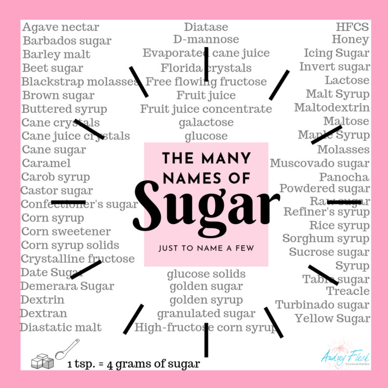 Clean the (diet) Slate: Part 1 | RDN Nutritionist & Dietician | Audrey ...